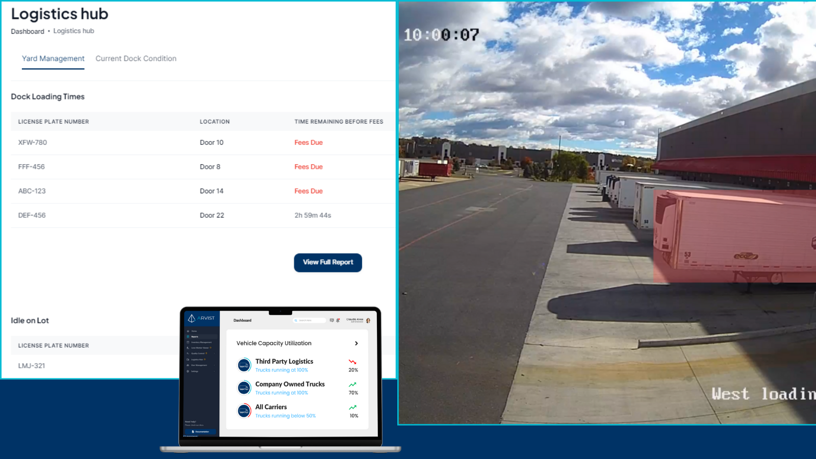 Why It's Important to Streamline Your Yard Management - arvist.ai